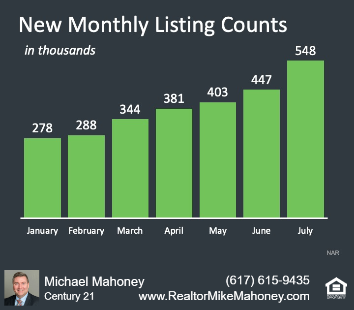 News Outlets Love Sensational Headlines | Michael Mahoney Boston Realtor 617-615-9435 with Real ...