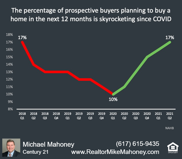 News Outlets Love Sensational Headlines | Michael Mahoney Boston Realtor 617-615-9435 with Real ...