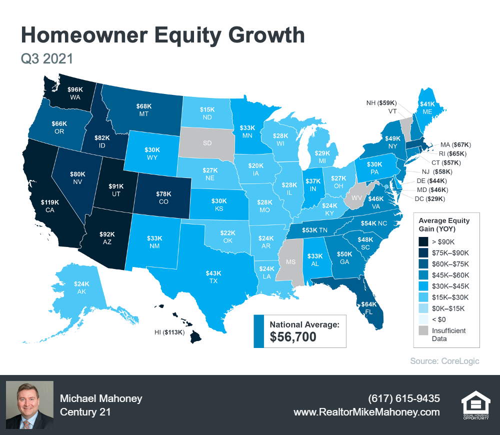 Average Homeowner in the US Gained 56K | Michael Mahoney Boston Realtor ...